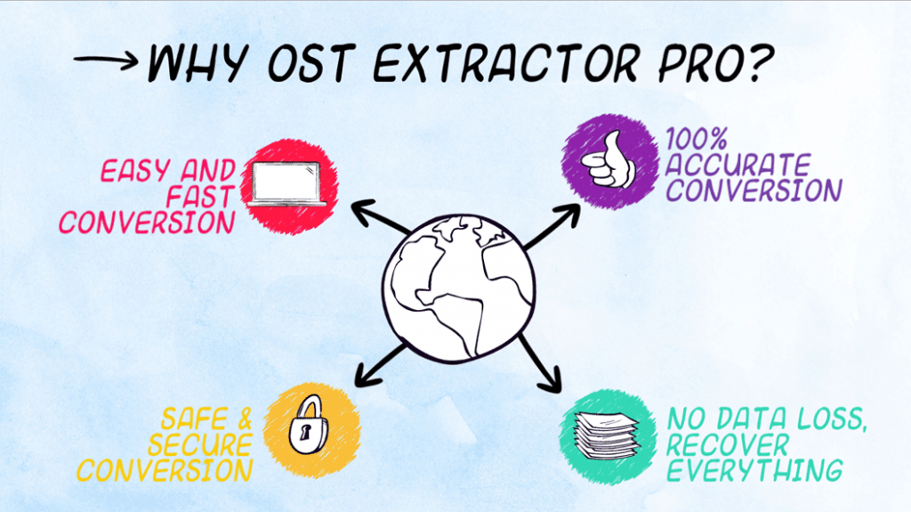 Recover data from OST to PST effortlessly - OST Extractor Pro