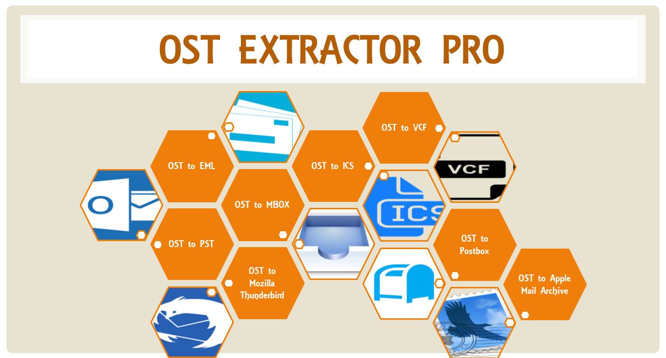 OST Format into PST – Simplest Tutorial on Internet! - OST Extractor Pro